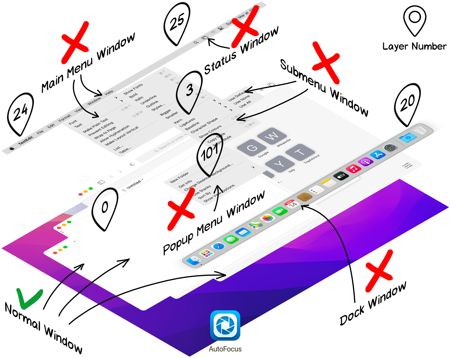 Slicing Through the Layers of the Desktop